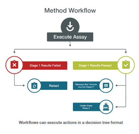 Shell Scotford supera la cultura della personalizzazione con il ...